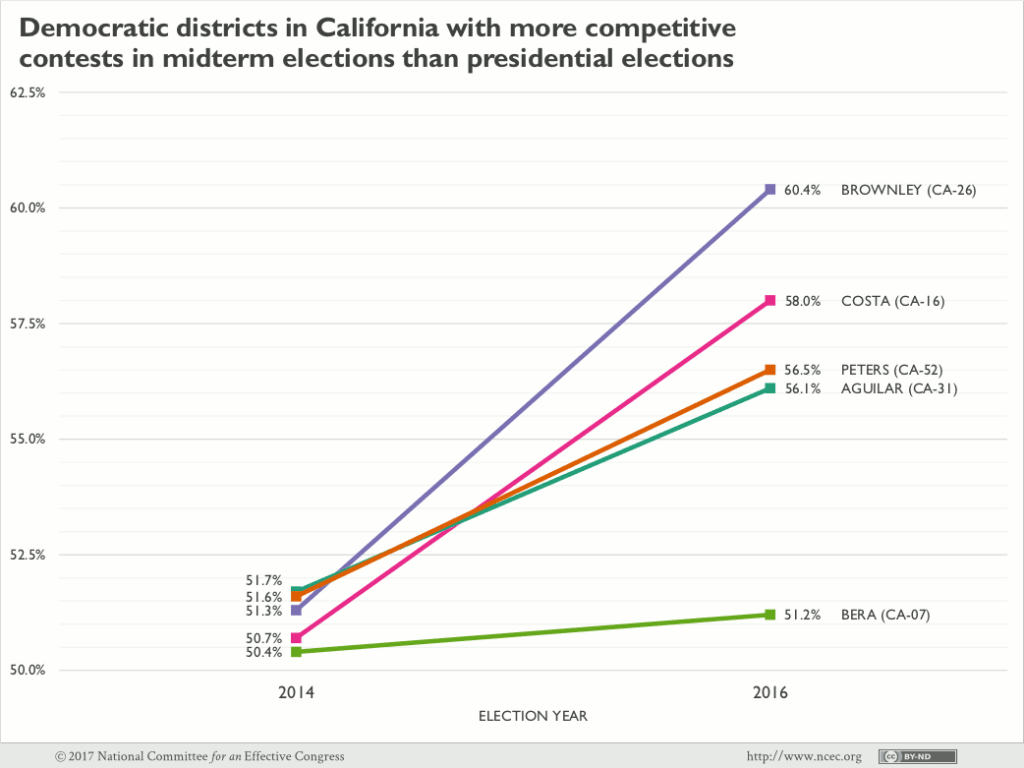 Expect Democratic Gains in 2018—But Where? – National Committee for an ...