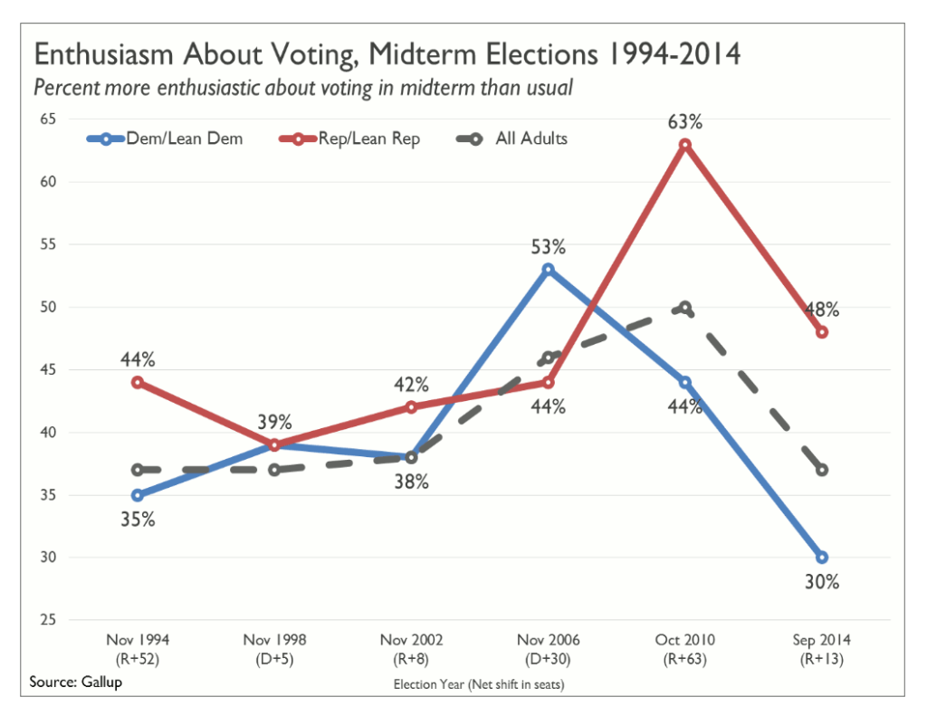 Polls in Context—Is This a Wave? – National Committee for an Effective ...